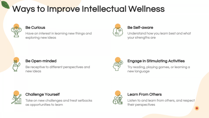 Intellectual Wellness PowerPoint and Google Slides Template - PPT Slides