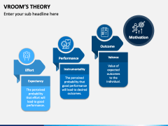 Vroom's Theory PowerPoint and Google Slides Template - PPT Slides