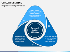 Objective Setting PowerPoint and Google Slides Template - PPT Slides