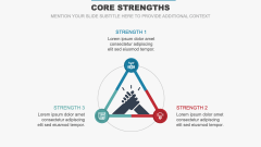 Core Strengths PowerPoint and Google Slides Template - PPT Slides