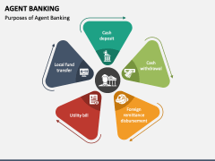 Agent Banking PowerPoint and Google Slides Template - PPT Slides