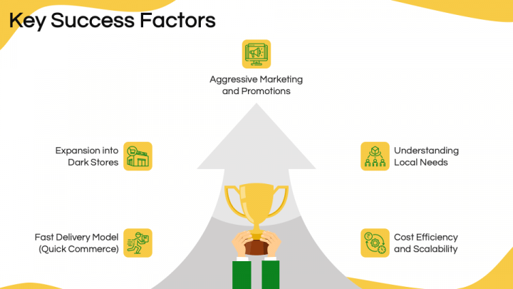 Free - Blinkit Case Study Presentation for PowerPoint and Google Slides ...