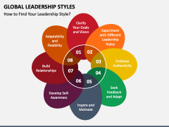 Global Leadership Styles PowerPoint and Google Slides Template - PPT Slides