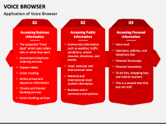 Voice Browser PowerPoint and Google Slides Template - PPT Slides