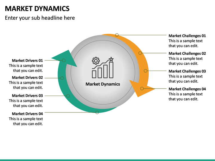Market Dynamics PowerPoint Template | SketchBubble