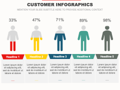 Customer Infographics for PowerPoint and Google Slides