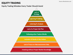 Equity Trading PowerPoint and Google Slides Template - PPT Slides