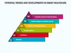 Smart Healthcare PowerPoint and Google Slides Template - PPT Slides