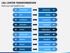 Call Center Transformation PowerPoint and Google Slides Template - PPT ...