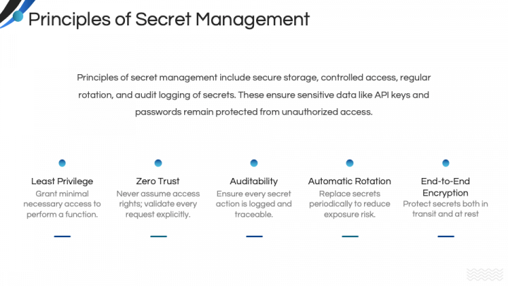 Secret Management PowerPoint and Google Slides Template - PPT Slides