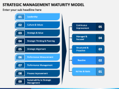 Strategic Management Maturity Model PowerPoint and Google Slides ...
