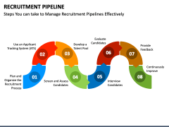 Recruitment Pipeline PowerPoint and Google Slides Template - PPT Slides