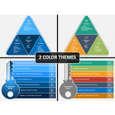 Procurement Maturity Model PowerPoint Template and Google Slides Theme