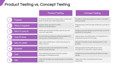 Product Testing PowerPoint and Google Slides Template - PPT Slides
