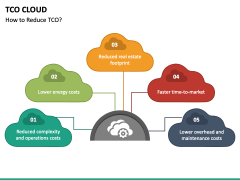 TCO Cloud PowerPoint and Google Slides Template - PPT Slides