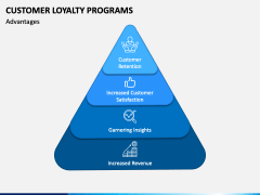 Customer Loyalty Programs PowerPoint and Google Slides Template - PPT ...
