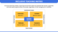 Inclusive Teaching and Coaching PowerPoint and Google Slides Template ...