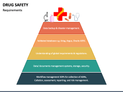 Drug Safety PowerPoint and Google Slides Template - PPT Slides