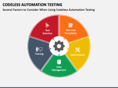 Codeless Automation Testing PowerPoint and Google Slides Template - PPT ...