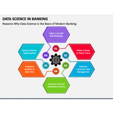 Banking PowerPoint & Google Slides Templates