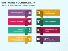Software Vulnerability PowerPoint and Google Slides Template - PPT Slides