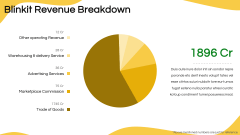 Free - Blinkit Case Study Presentation for PowerPoint and Google Slides - PPT Slides
