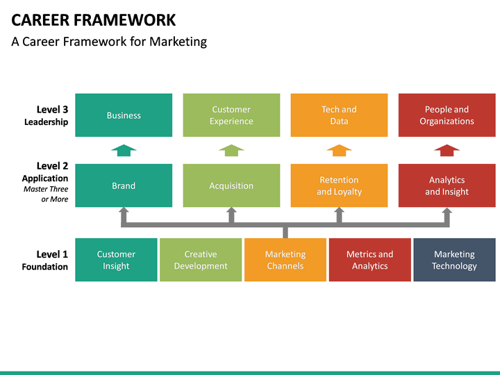Career Framework PowerPoint Template | SketchBubble