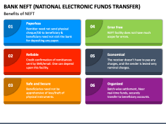 Bank NEFT PowerPoint and Google Slides Template - PPT Slides