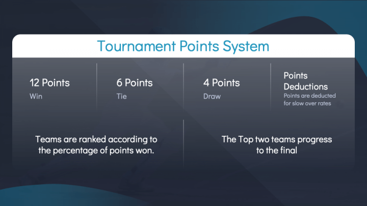 Free - ICC World Test Championship Presentation for PowerPoint and ...