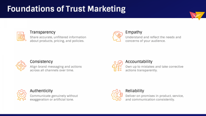 Trust Marketing PowerPoint and Google Slides Template - PPT Slides