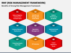 RMF (Risk Management Framework) PowerPoint and Google Slides Template