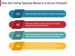 Dot Voting Scrum PowerPoint and Google Slides Template - PPT Slides