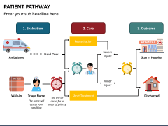 Patient Pathway PowerPoint and Google Slides Template - PPT Slides