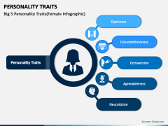 Personality Traits PowerPoint and Google Slides Template - PPT Slides
