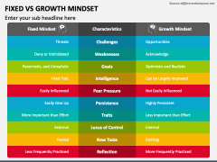 Fixed Vs Growth Mindset PowerPoint and Google Slides Template - PPT Slides