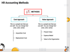 Human Resource Accounting PowerPoint and Google Slides Template - PPT ...