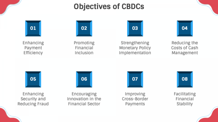 CBDC PowerPoint and Google Slides Template - PPT Slides