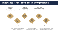 Key Person Risk PowerPoint and Google Slides Template - PPT Slides