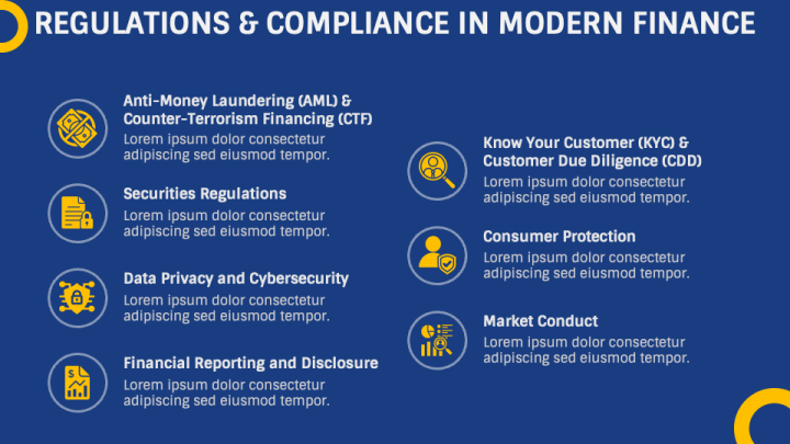 Modern Finance PowerPoint and Google Slides Template - PPT Slides