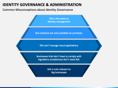 Identity Governance and Administration PowerPoint and Google Slides ...