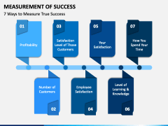 Measurement of Success PowerPoint and Google Slides Template - PPT Slides