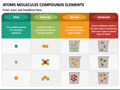 Atoms Molecules Compounds Elements PowerPoint and Google Slides Template - PPT Slides