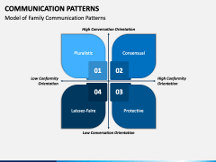Communication Patterns PowerPoint and Google Slides Template - PPT Slides