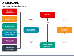 Cyberstalking PowerPoint and Google Slides Template - PPT Slides