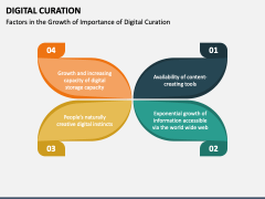Digital Curation PowerPoint and Google Slides Template - PPT Slides