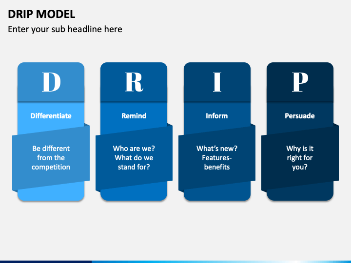 Drip Model PowerPoint and Google Slides Template - PPT Slides