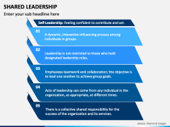Shared Leadership PowerPoint and Google Slides Template - PPT Slides