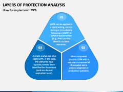 Layers of Protection Analysis PowerPoint and Google Slides Template ...