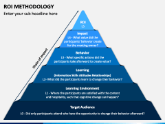 ROI Methodology PowerPoint and Google Slides Template - PPT Slides