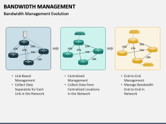 Bandwidth Management PowerPoint and Google Slides Template - PPT Slides